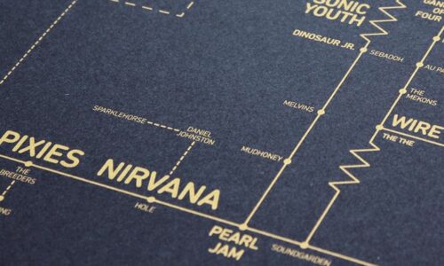 History of Alternative Music Poster | Cool Material
