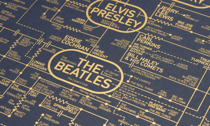 This Poster Is a Blueprint for the History of Rock and Roll Music ...