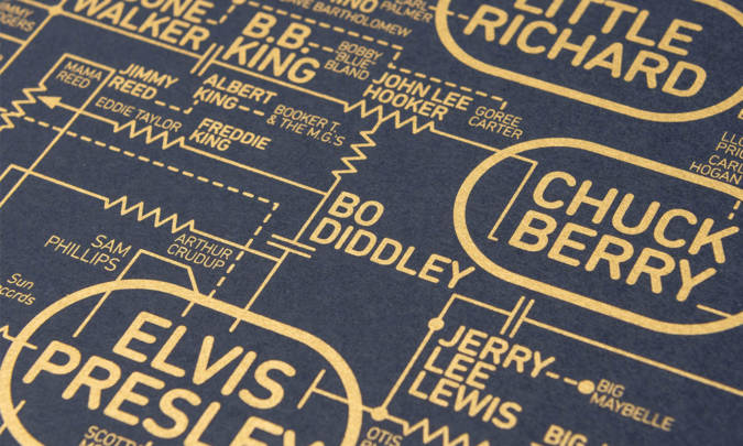 This Poster Is a Blueprint for the History of Rock and Roll Music ...