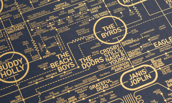 This Poster Is a Blueprint for the History of Rock and Roll Music ...