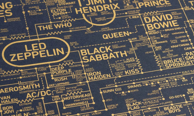 This Poster Is a Blueprint for the History of Rock and Roll Music ...