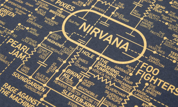 This Poster Is a Blueprint for the History of Rock and Roll Music ...